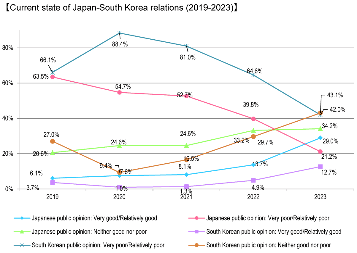 Analyzing differences in national awareness as Japan-South Korea ...